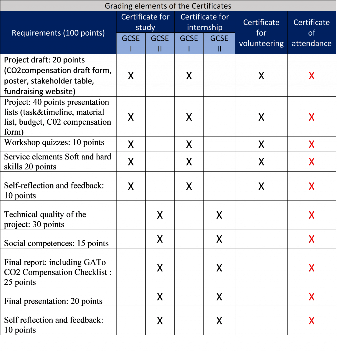 Certificates | greeningafricatogether